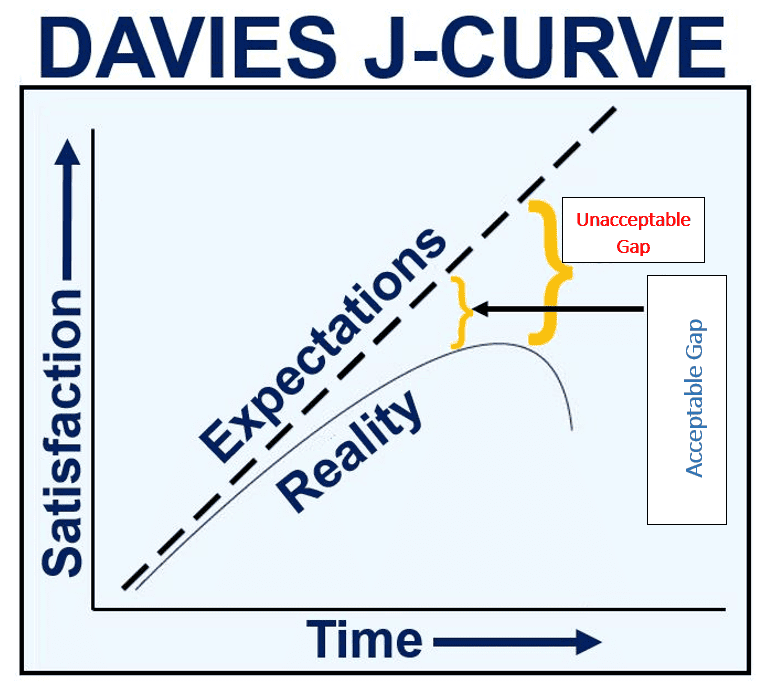 What Is J Curve Definition And Meaning UK