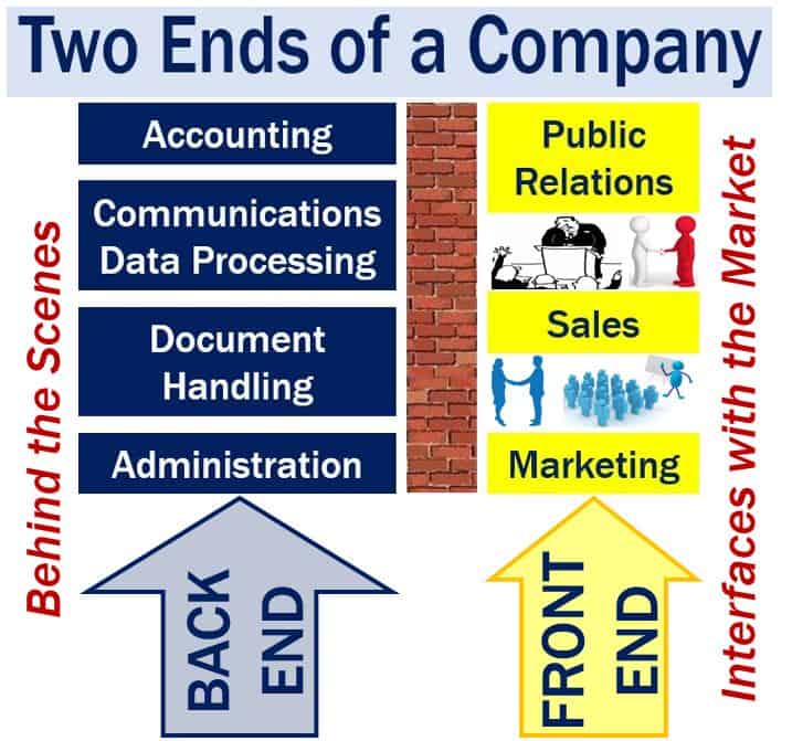 Back End Definition And Meaning Market Business News Back End Definition And Meaning Market Business News