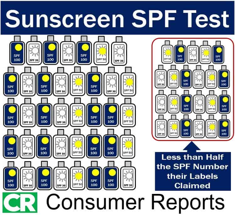 Sunscreen SPFs Not Always What Labels Claim Market Business News Sunscreen SPFs Not Always What Labels Claim Market Business News