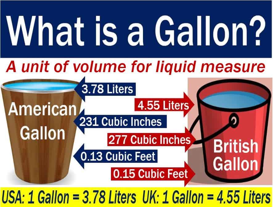 Gallon Definition And Meaning Market Business News Gallon Definition And Meaning Market Business News