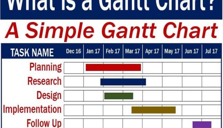 Gantt Chart Definition And Meaning Market Business News