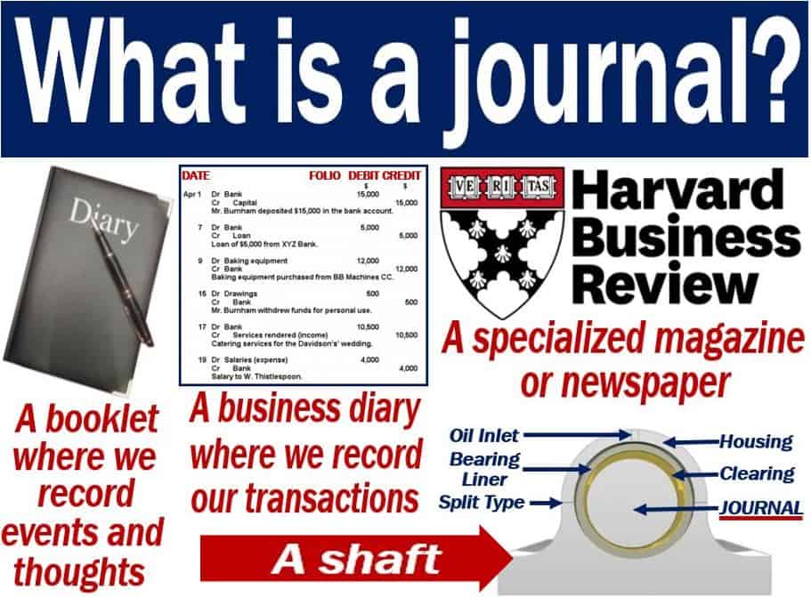Journal Definition And Meaning Market Business News Journal Definition And Meaning Market Business News