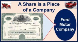 What is a share? Definition and meaning - Market Business News