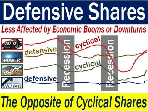 Defensive shares - definition and meaning - Market Business News