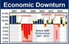 What is an Economic Downturn? Definition and Examples - Market Business ...