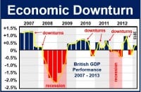 What is an Economic Downturn? Definition and Examples - Market Business ...