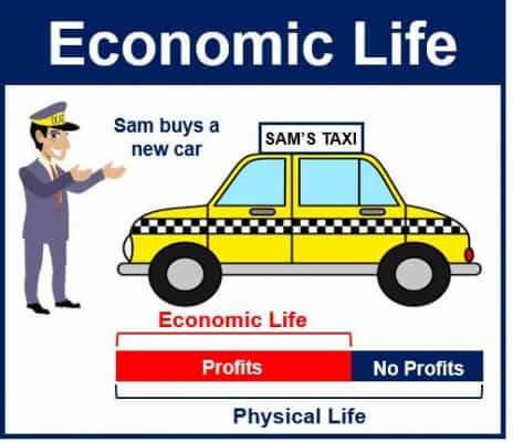 What is economic life? Definition and example - Market Business News