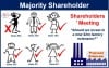 What is a majority shareholder? - Market Business News