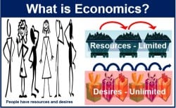 What is economics? Definition and meaning - Market Business News