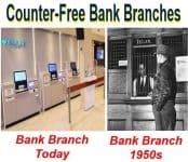 Online banking - definition and meaning - Market Business News
