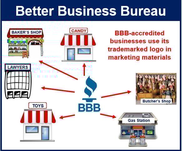 Better Business Bureau (BBB) - definition and meaning - Market Business ... Better Business Bureau (BBB) - definition and meaning - Market Business ...