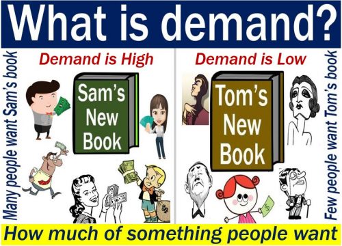 Demand - definition and meaning - Market Business News