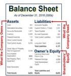 Balance sheet - definition and meaning - Market Business News