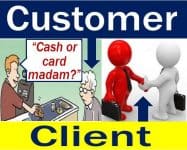 Customer - definition and meaning - Market Business News