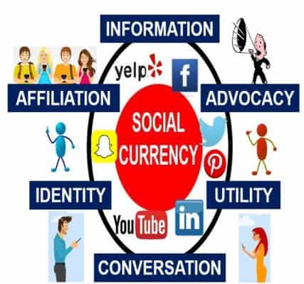 What is social currency? Definition and meaning - Market Business News
