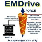 EMDrive rocket thruster defies laws of physics - Market Business News