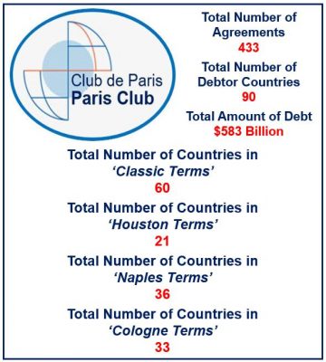 What is the Paris Club? Definition and meaning - Market Business News