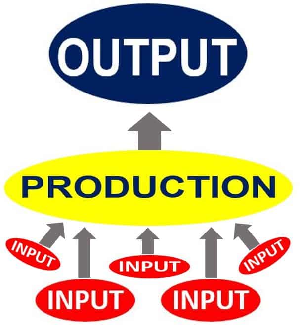 What Is Output Definition And Meaning H i G 