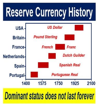 What is a reserve currency? Definition and meaning - Market Business News