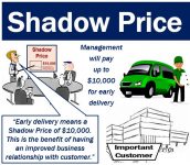 What is shadow price? Definition and meaning - Market Business News