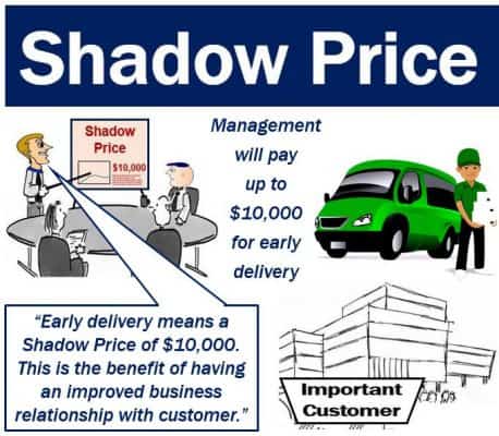 What is shadow price? Definition and meaning - Market Business News