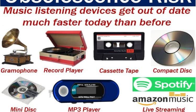 Obsolescence risk - definition and meaning - Market Business News