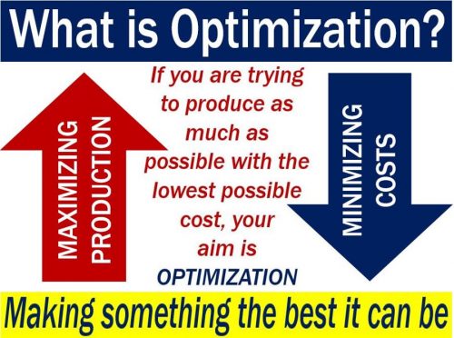 Optimization - definition and meaning - Market Business News
