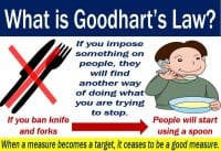 Goodhart's law - definition and meaning - Market Business News