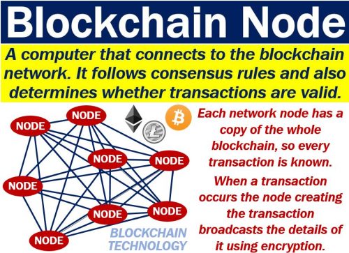 What is a node in a cryptocurrency network? Examples - Market Business News