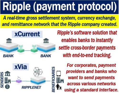 What is Ripple (payment protocol)? - Market Business News