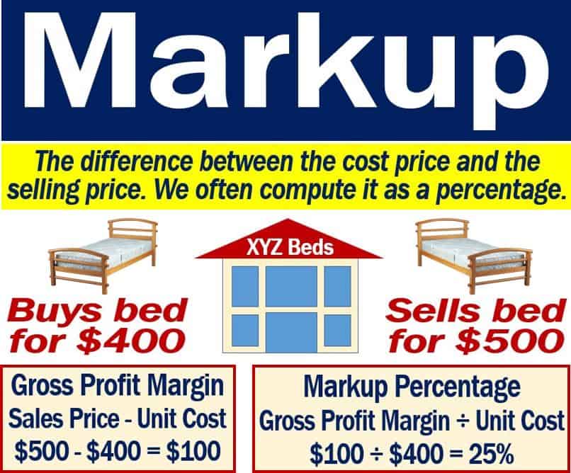 Markup Definition And Examples Market Business News