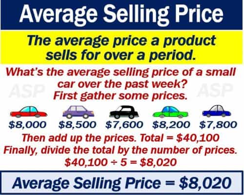 What is the average selling price? Definition and examples