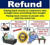 What is a refund? Definition and examples - Market Business News