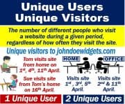 What is a unique user? Definition and example - Market Business News