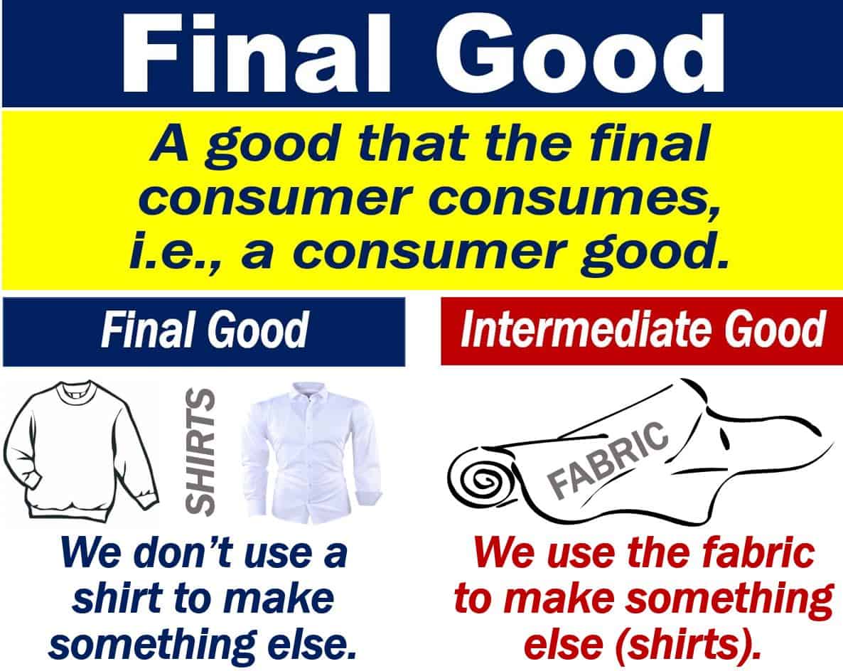 What Is A Final Good Definition And Examples Market Business News What Is A Final Good Definition And Examples Market Business News