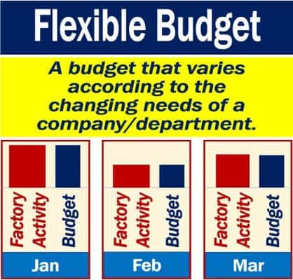 What is a flexible budget? Definition and example - Market Business News