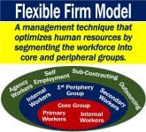 What is the flexible firm model? Definition and examples