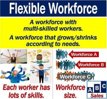 What is a flexible workforce? Definition and examples