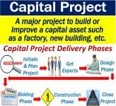 What is a capital project? Definition and examples - Market Business News