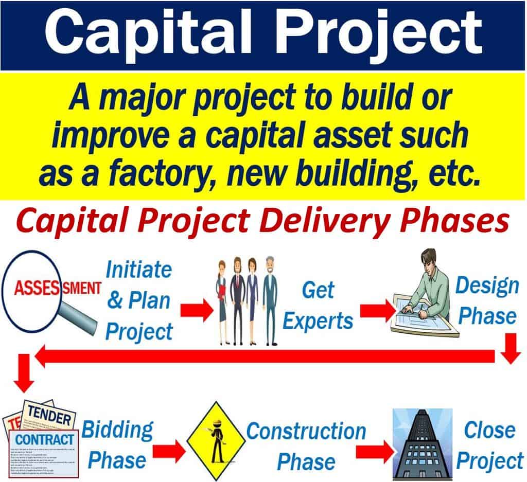 What Is A Capital Project Definition And Examples Market Business News
