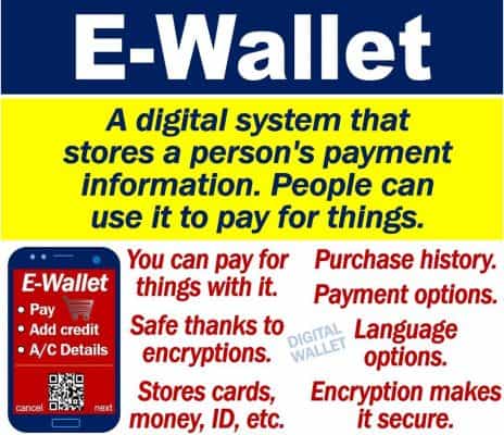 What is an e-wallet? Definition and examples - Market Business News