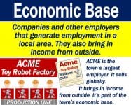 What is economic base? Definition and examples - Market Business News