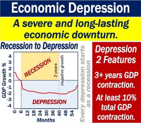What is an economic depression? Definition and examples - Market ...