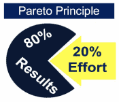 What is the Pareto Principle? Definition and meaning - Market Business News