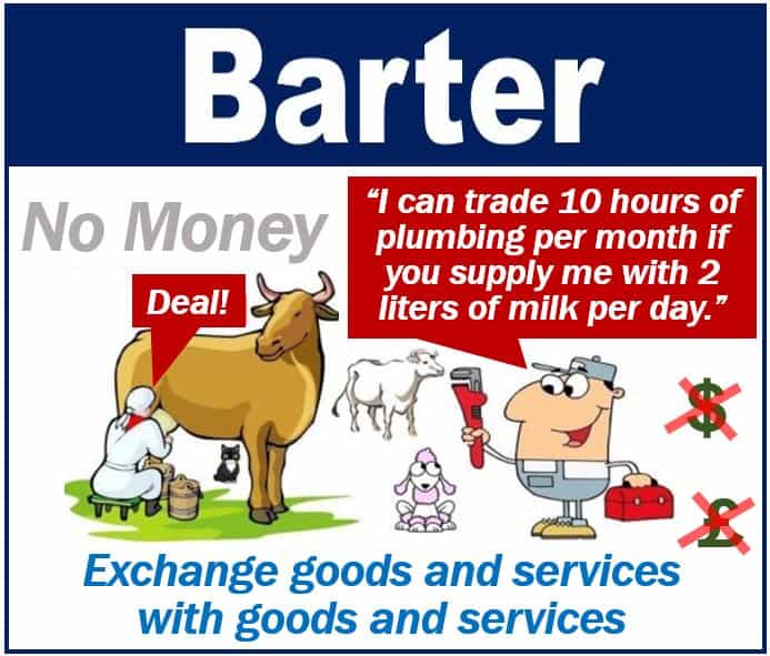 What Is Barter Or A Barter System Definition And Examples Market 
