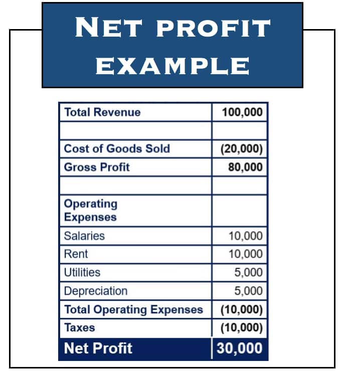What Is Net Profit Definition And Examples Market Business News