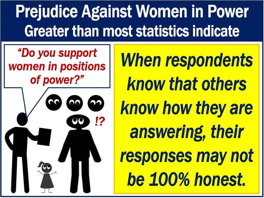 Women in power - prejudice against them greater than statistics indicate