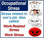 What is occupational stress? Definition and examples