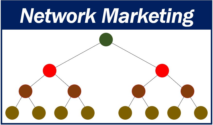 Network Marketing Meaning, Types, Example, Benefit, What Is, 51% OFF Network Marketing Meaning, Types, Example, Benefit, What Is, 51% OFF