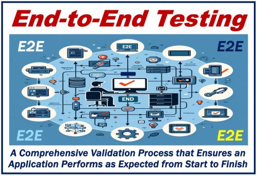 What is End-to-End Testing (E2E)? What is End-to-End Testing (E2E)?